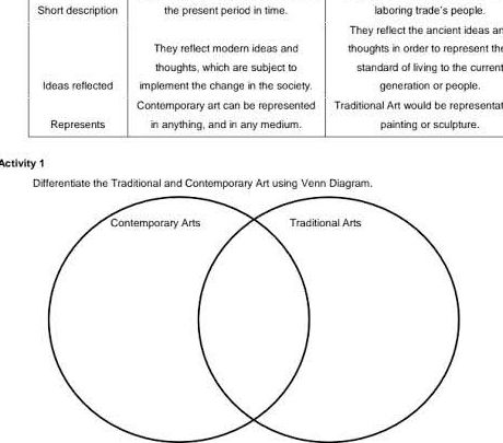 Activity 1 Differentiate the Traditional and | StudyX