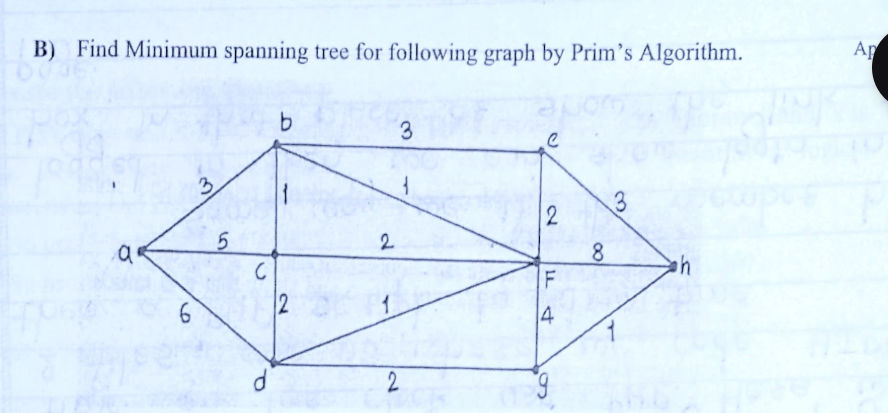 B) Find Minimum spanning tree for following | StudyX