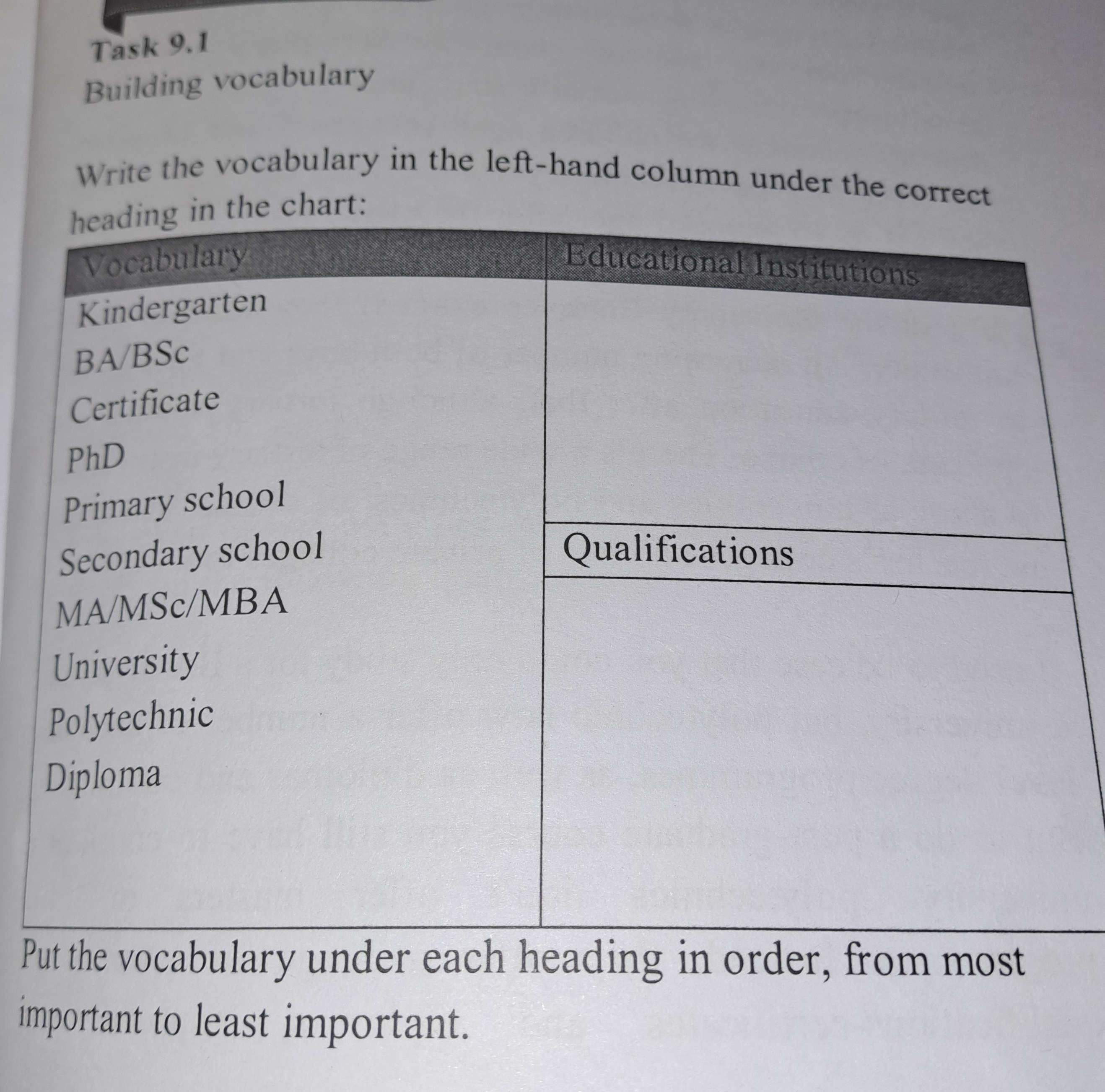 Task 91 Building vocabulary Write the | StudyX