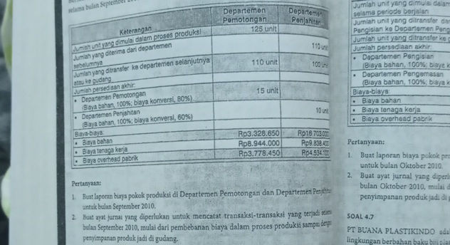 Keterangan Jumlah unit yang dimulai dalam | StudyX