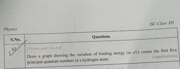 Draw a graph showing the variation of | StudyX