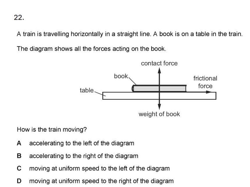 22 A train is travelling horizontally in a