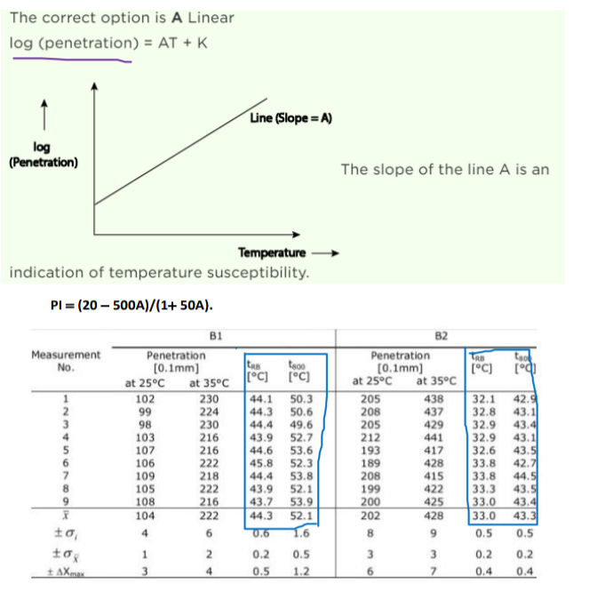 The correct option is A Linear log | StudyX