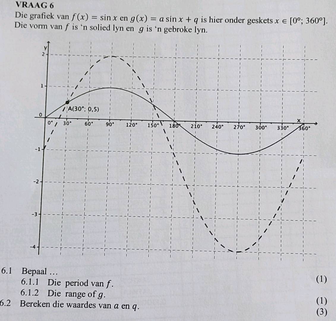 VRAAG 6 Die grafiek van f(x) = sin x en g(x) | StudyX