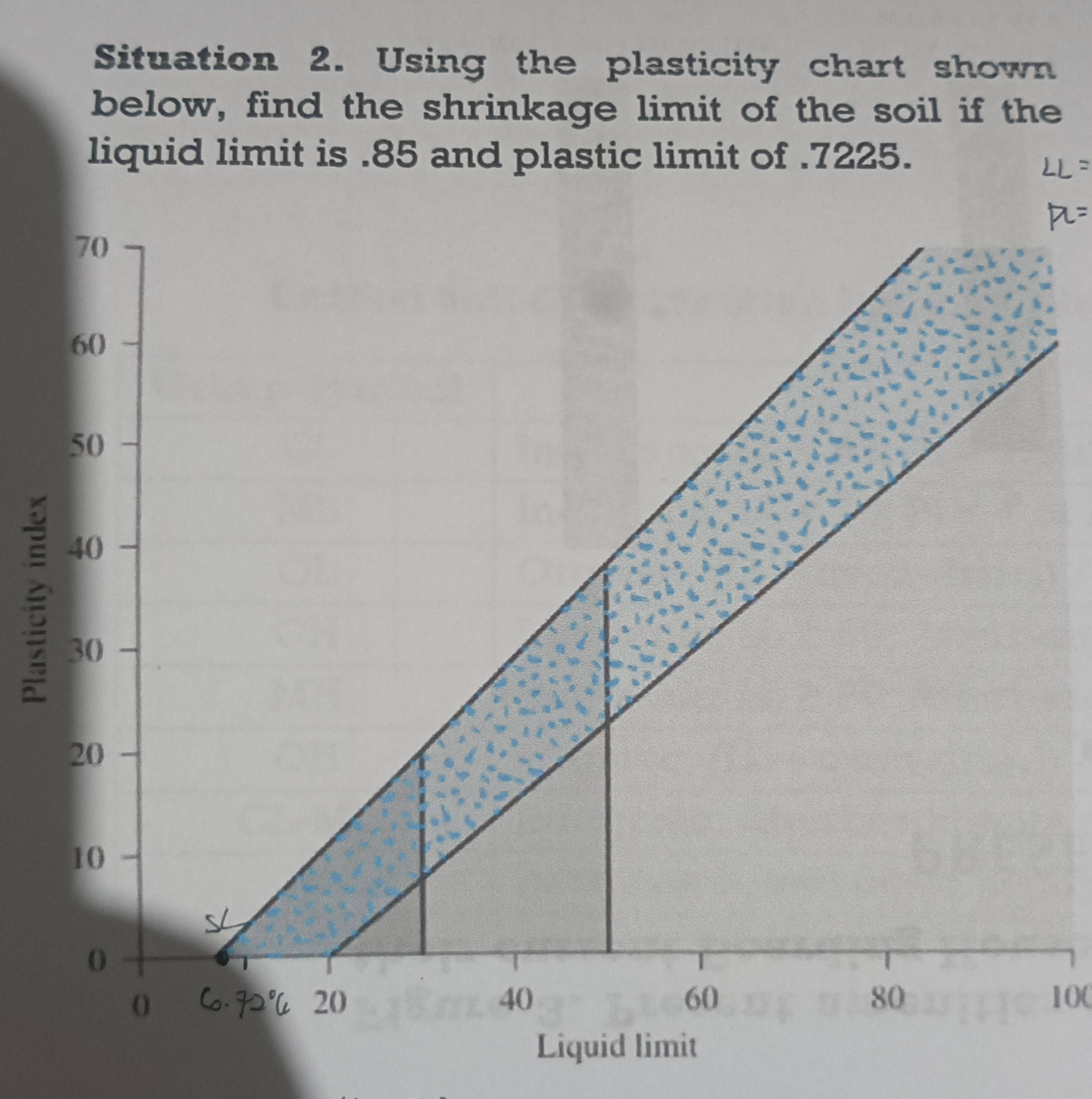 Situation 2 Using the plasticity chart shown | StudyX
