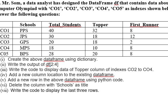 Mr Som a data analyst has designed the | StudyX