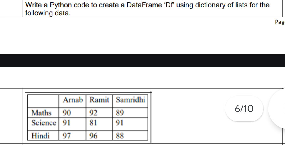 Write a Python code to create a DataFrame Df | StudyX