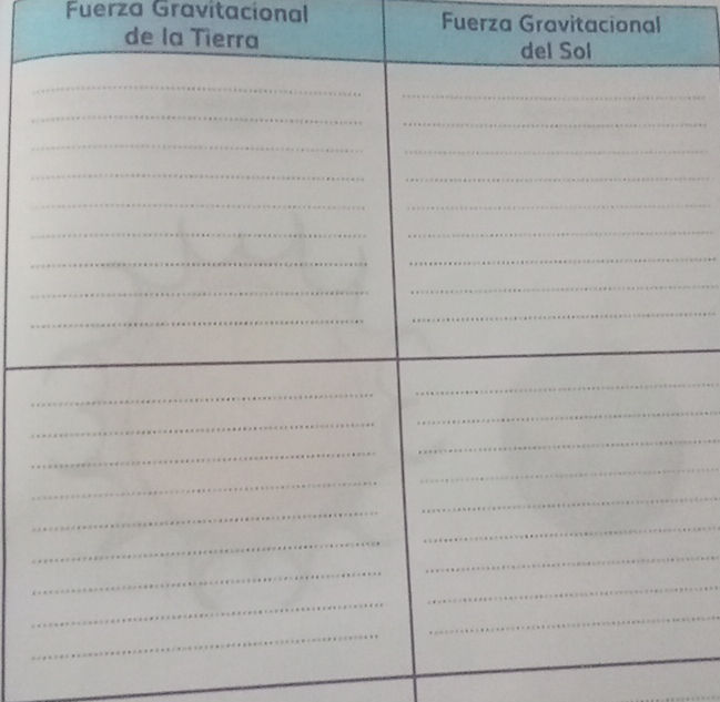 Fuerza Gravitacional de la Tierra Fuerza | StudyX