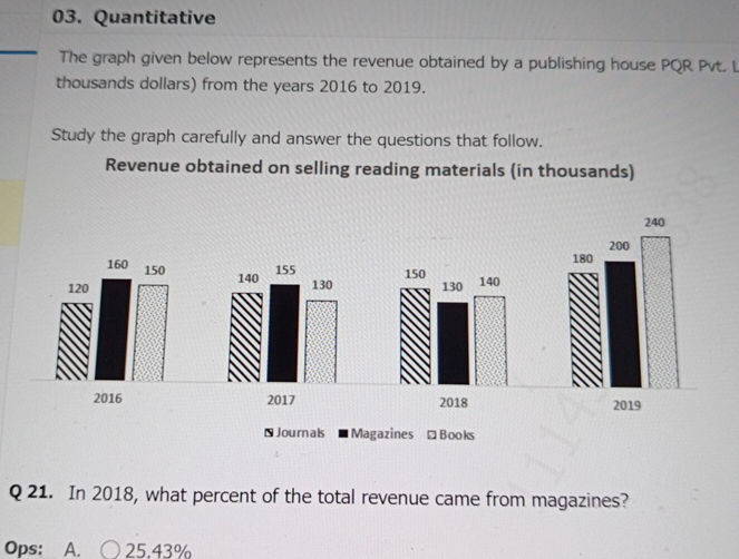 03 Quantitative The graph given below | StudyX