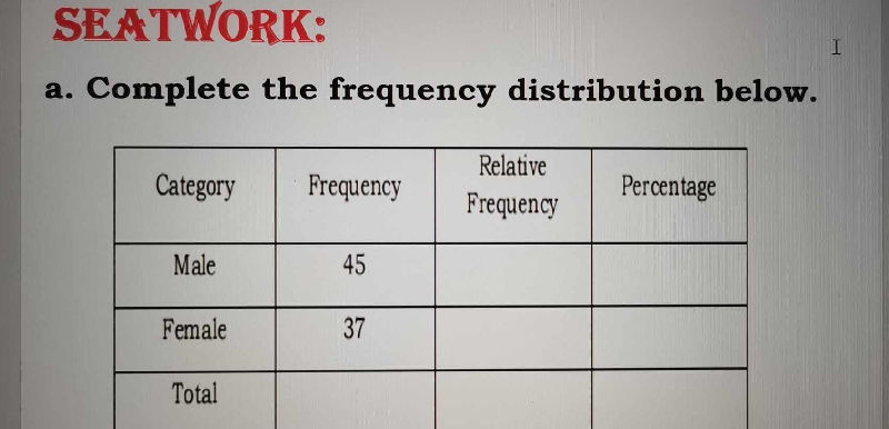 SEATWORK a Complete the frequency | StudyX