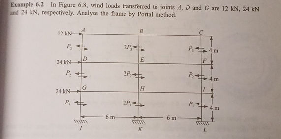 Example 62 In Figure 68 wind loads | StudyX