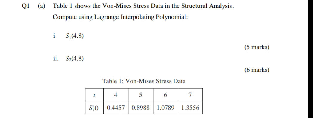 Q1 (a) Table 1 shows the Von-Mises Stress | StudyX