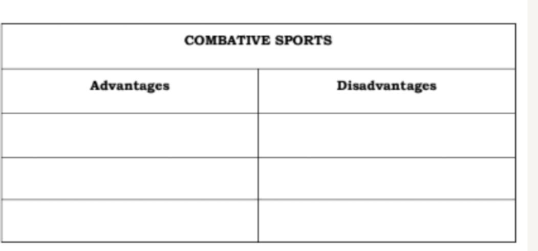 COMBATIVE SPORTS Advantages Disadvantages