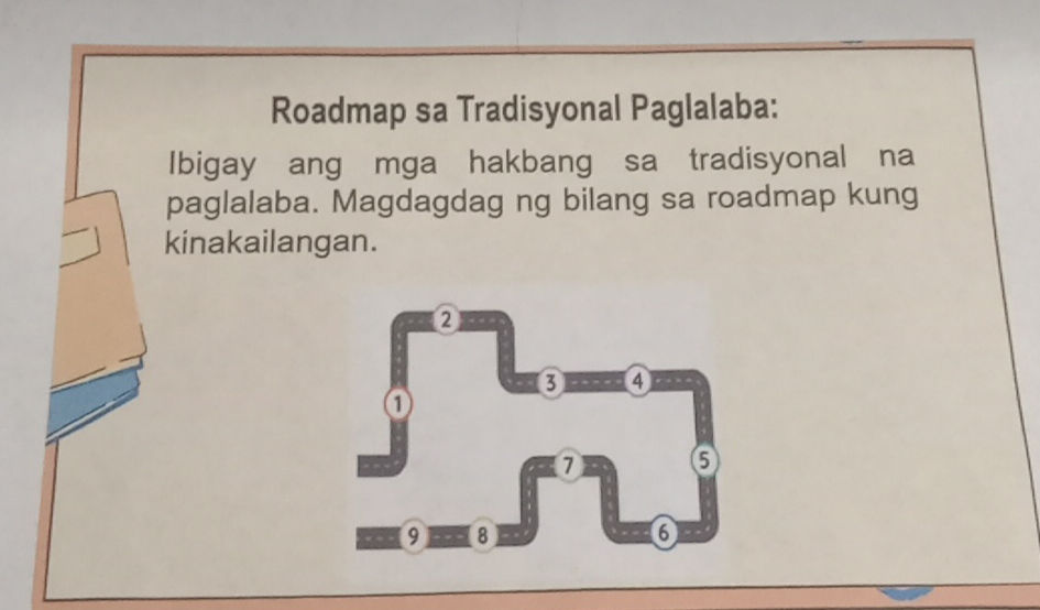Roadmap sa Tradisyonal Paglalaba Ibigay ang