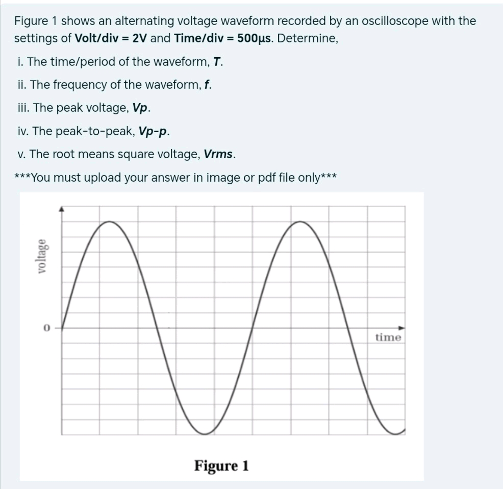 Figure 1 shows an alternating voltage | StudyX