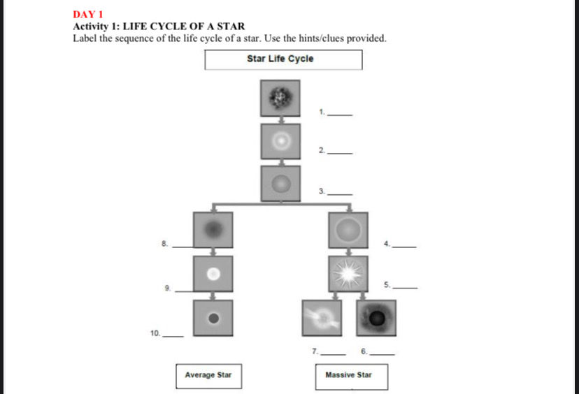 DAY 1 Activity 1 LIFE CYCLE OF A STAR Label | StudyX
