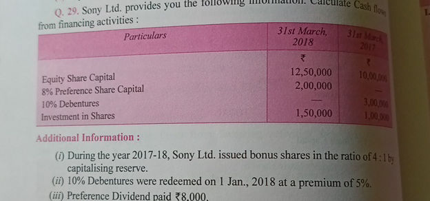 Q 29 Sony Ltd provides you the following | StudyX