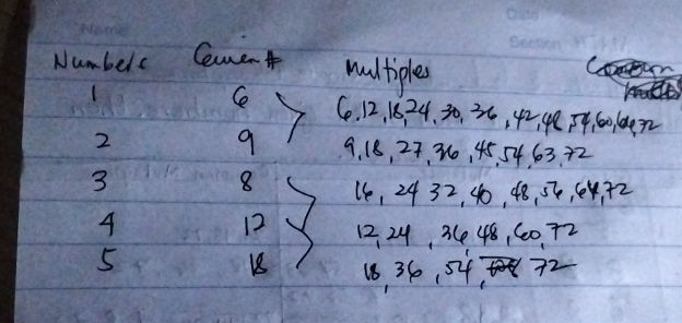 Number/c Given Multiples 1 6