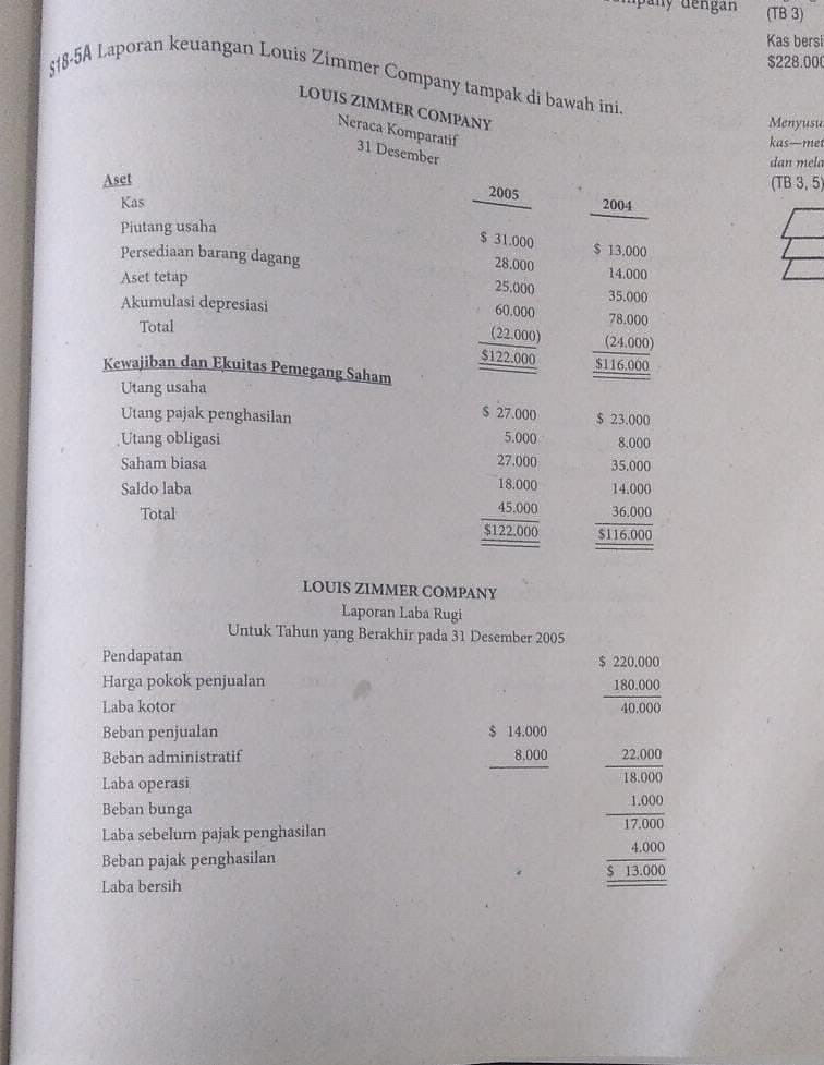 18-5A Laporan keuangan Louis Zimmer Company | StudyX