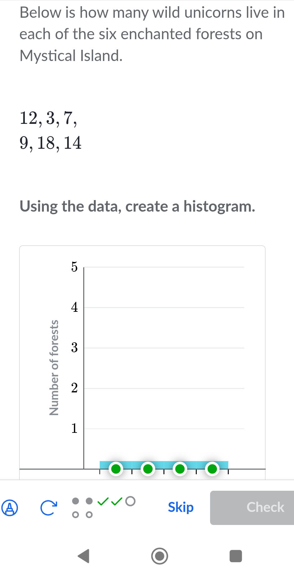 Below is how many wild unicorns live in each