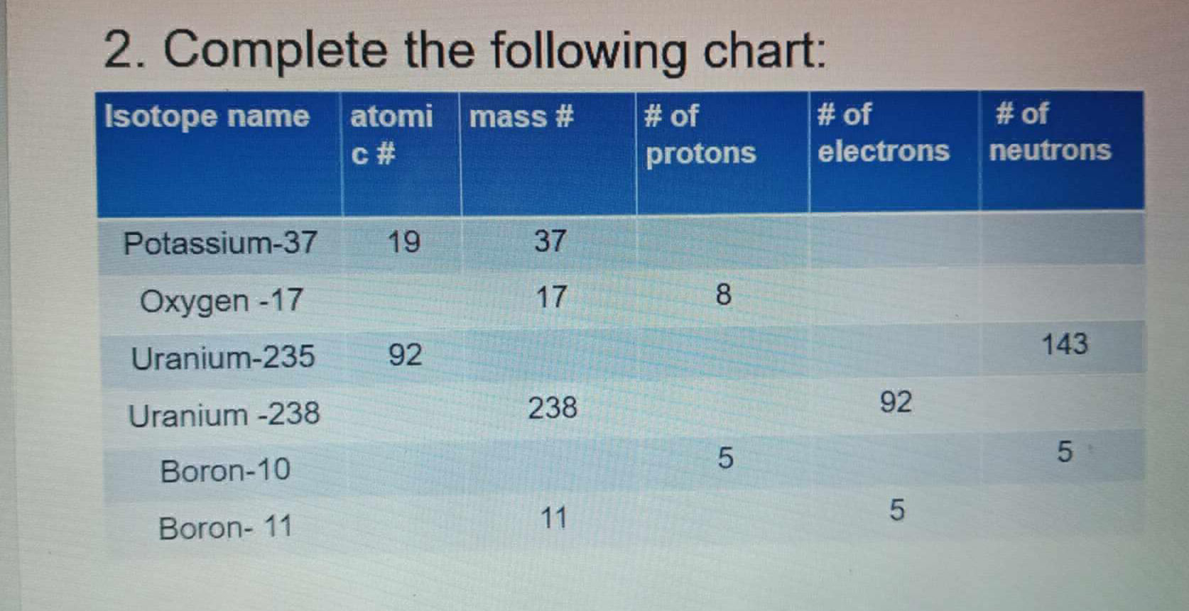 2 Complete the following chart Isotope name | StudyX