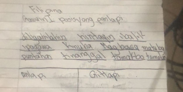 Filipina Gawain I posisyong panlapi | StudyX