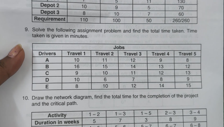 9 Solve the following assignment problem and | StudyX