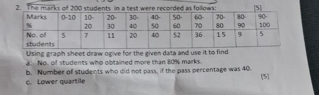 2 The marks of 200 students in a test were | StudyX