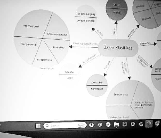 The image contains a mind map about the | StudyX