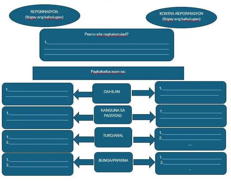 REPORMASYON (Ibigay ang kahulugan) Paano | StudyX