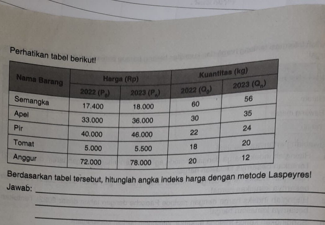 Perhatikan tabel berikut Nama Barang Harga | StudyX