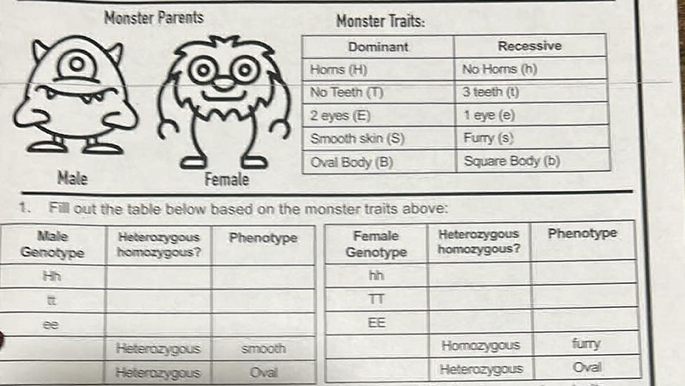Monster Parents Male Female Monster Traits | StudyX