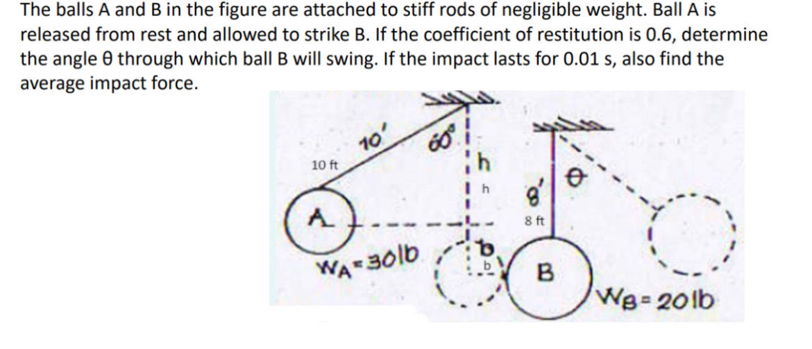 The balls A and B in the figure are attached