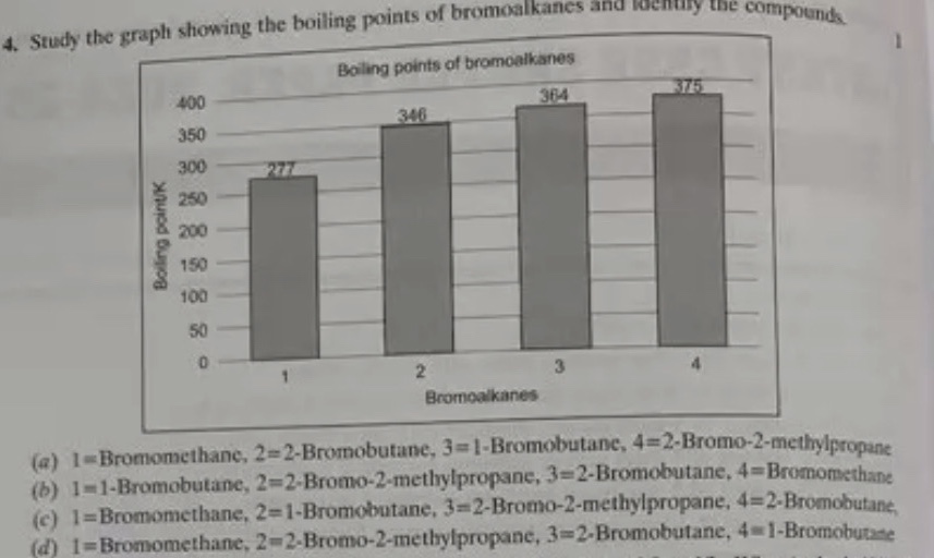 4 Study the graph showing the boiling points | StudyX