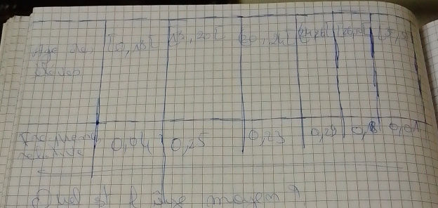 The image contains a handwritten table with | StudyX