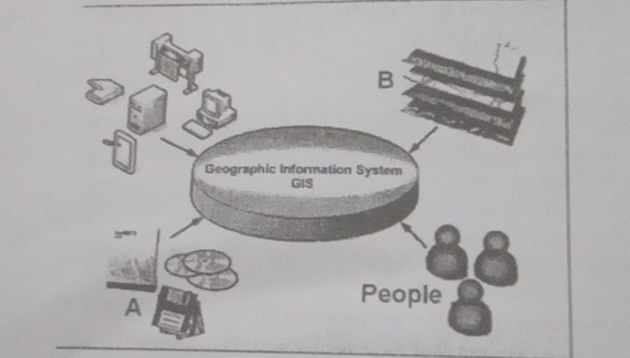 The image shows a diagram of a Geographic | StudyX