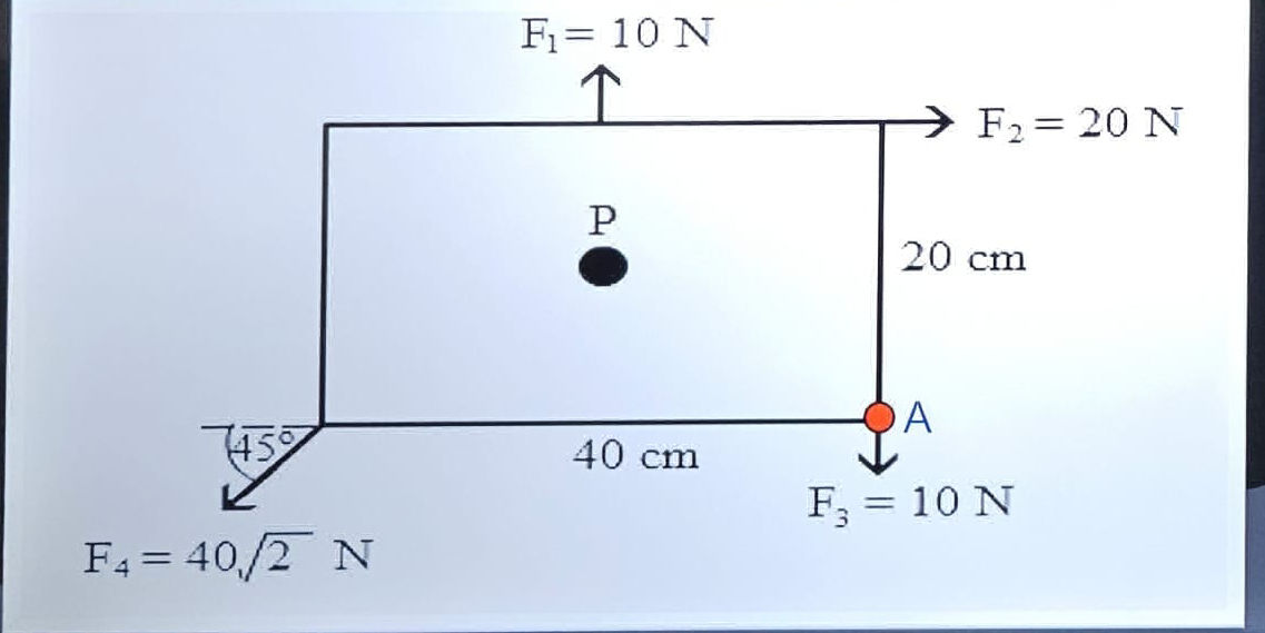A rigid body is subjected to four forces as | StudyX