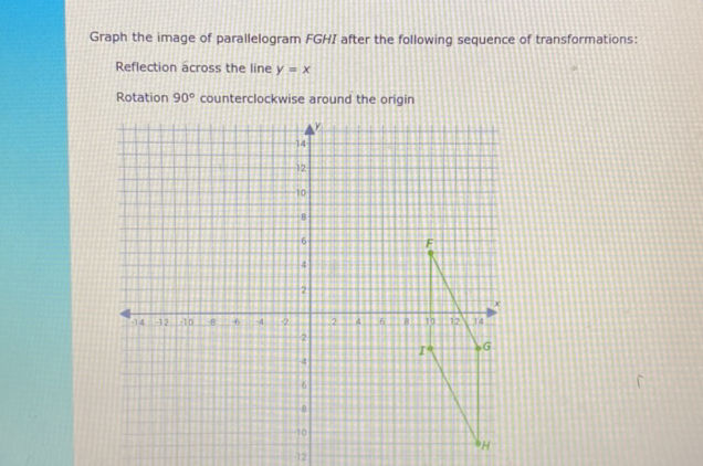 Graph the image of parallelogram FGHI after | StudyX