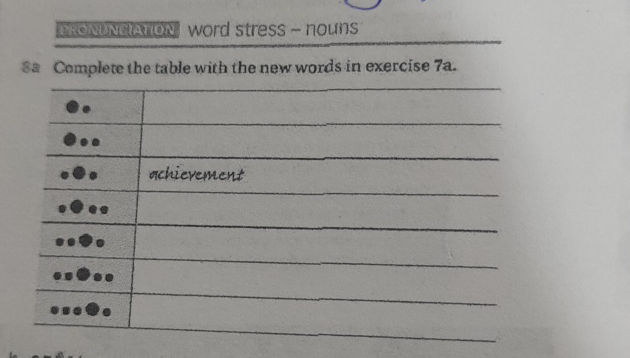 PRONUNCIATION word stress - nouns 8a | StudyX