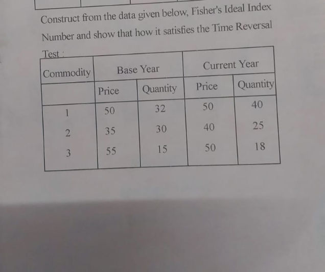 Construct from the data given below Fishers | StudyX