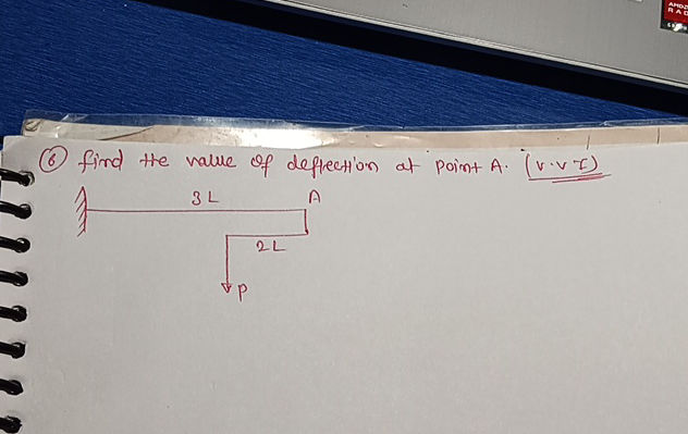 find the value of deflection at point A | StudyX