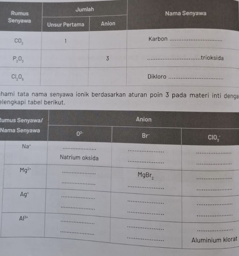 Rumus Senyawa CO PO ClO Jumlah Unsur Pertama | StudyX