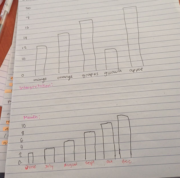 The image contains two handwritten bar | StudyX