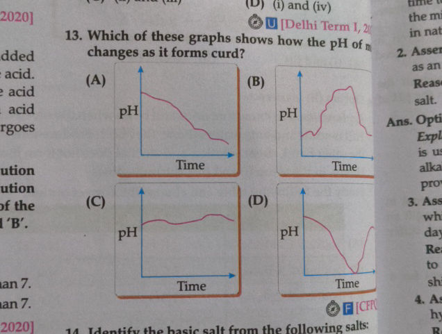 13 Which of these graphs shows how the pH of