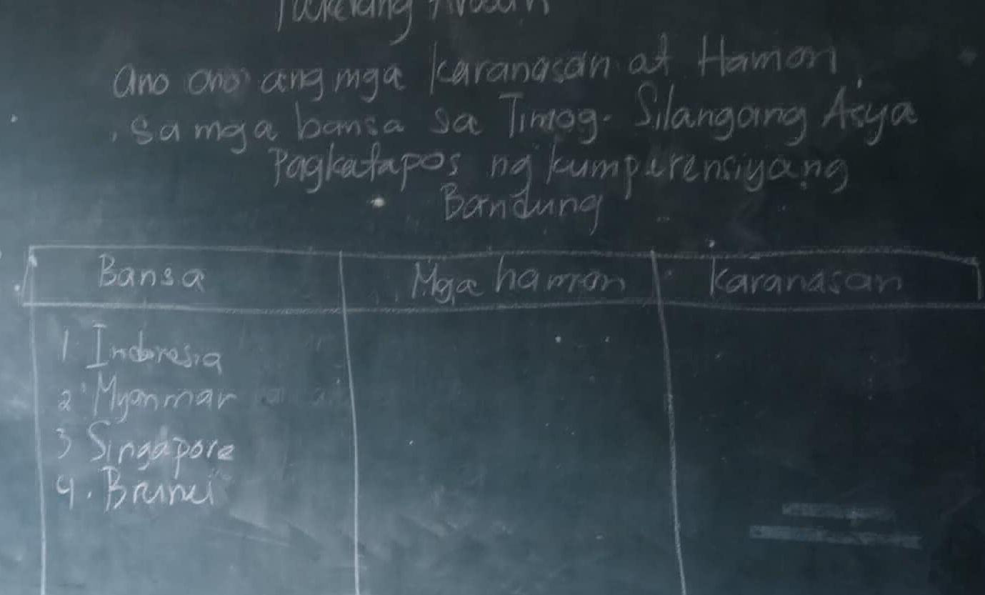 Ano ano ang mga karanasan at hamon sa mga | StudyX