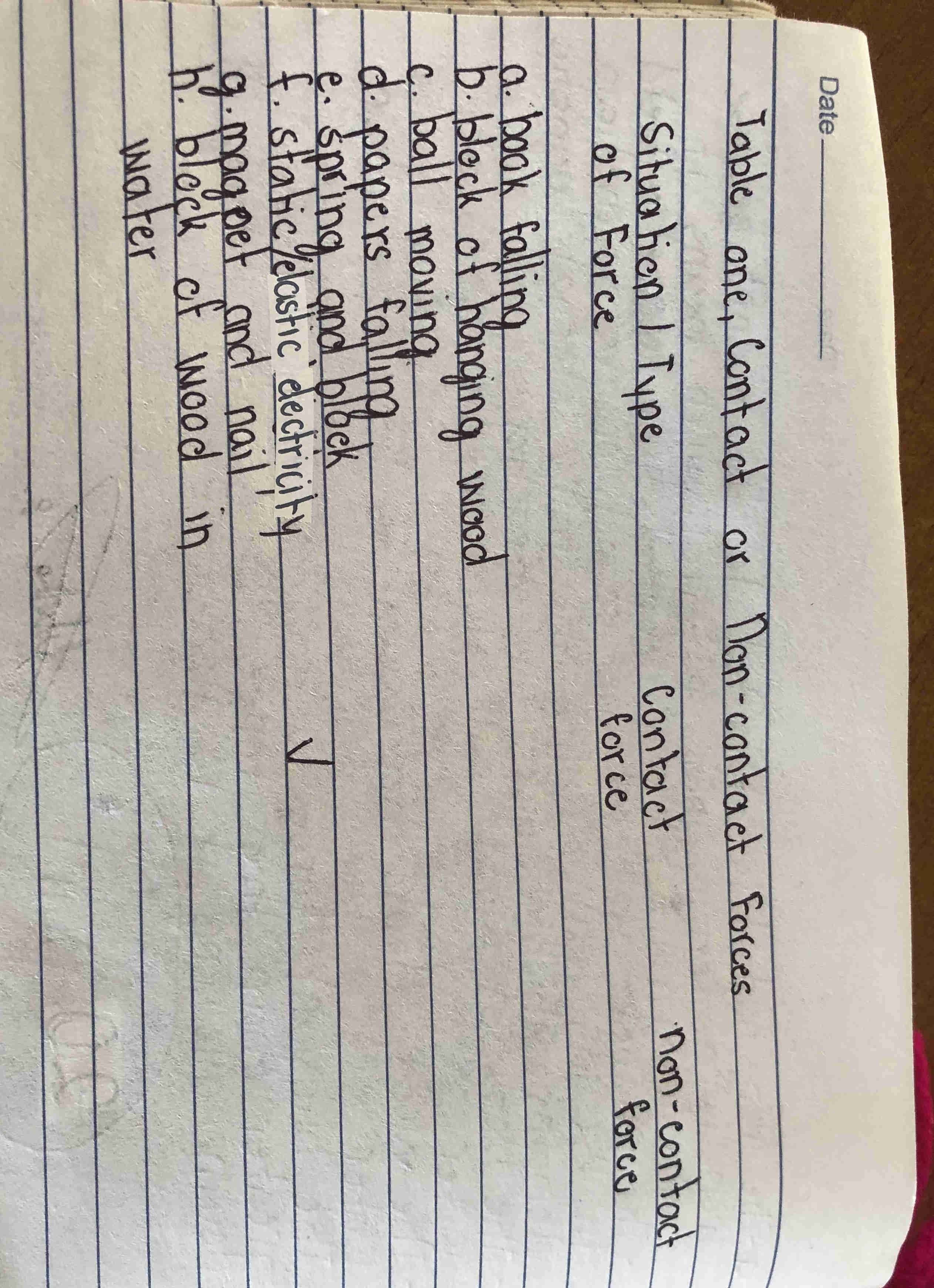 Table one Contact or Non-contact Forces | StudyX