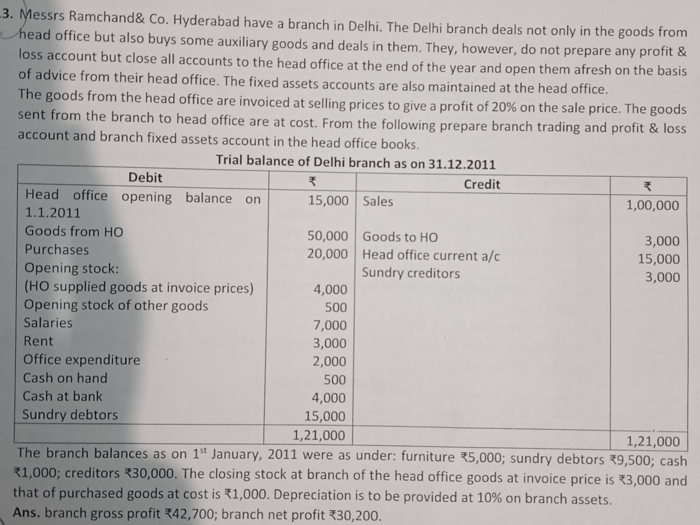 3 Messrs Ramchand Co Hyderabad have a branch | StudyX