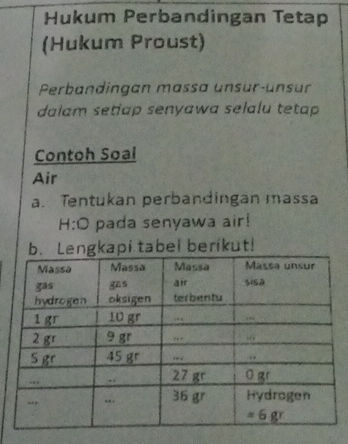 Hukum Perbandingan Tetap (Hukum Proust) | StudyX