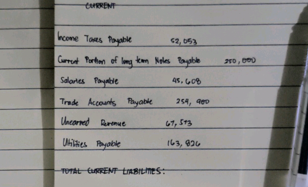CURRENT Income Taxes Payable 52 053 Current | StudyX