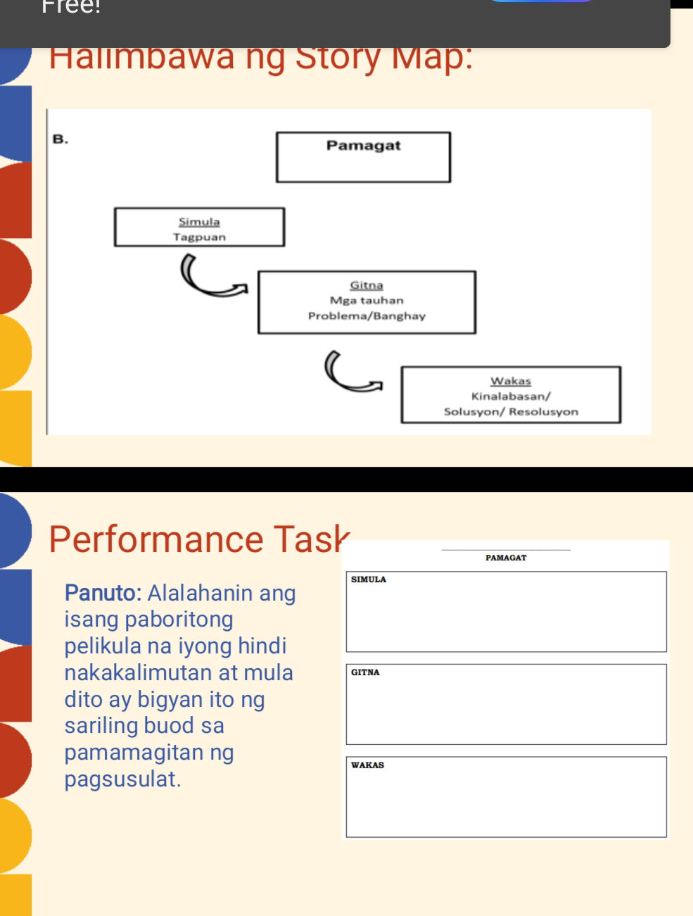 Halimbawa ng Story Map B Simula Tagpuan | StudyX